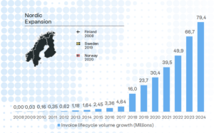 Our Growth Journey - Ropo Group